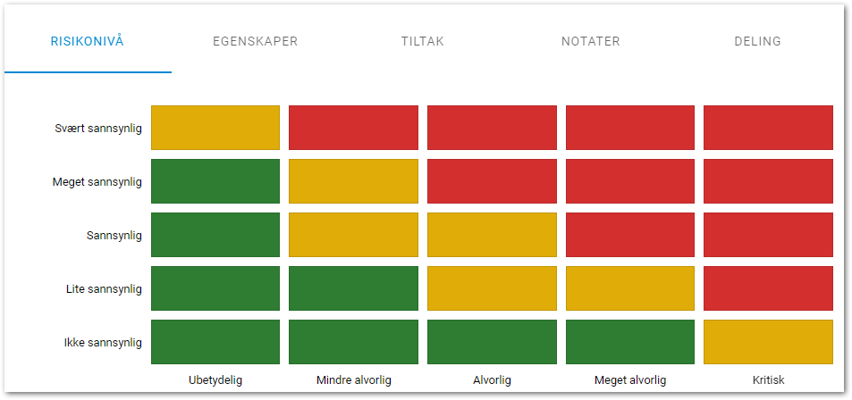 Gjennomføre en enkel risikovurdering – Eik